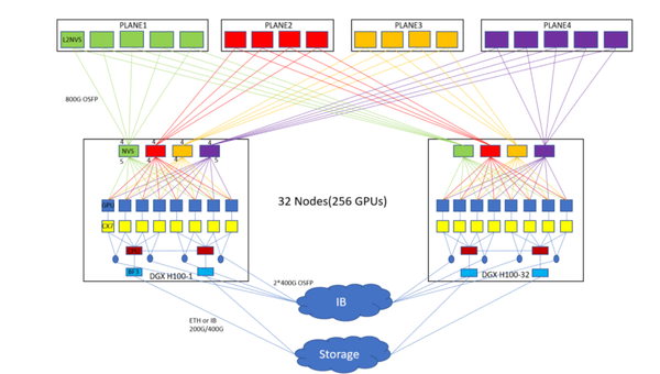 英伟达算力的五个层次，24年GTC大会GB200技术全拆解 - 知乎