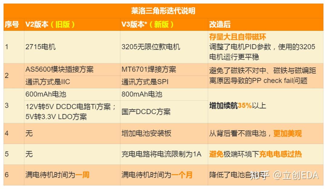 做了莱洛三角形后，我搞懂了LQR算法，还得到了炫酷的桌面摆件！ - 知乎