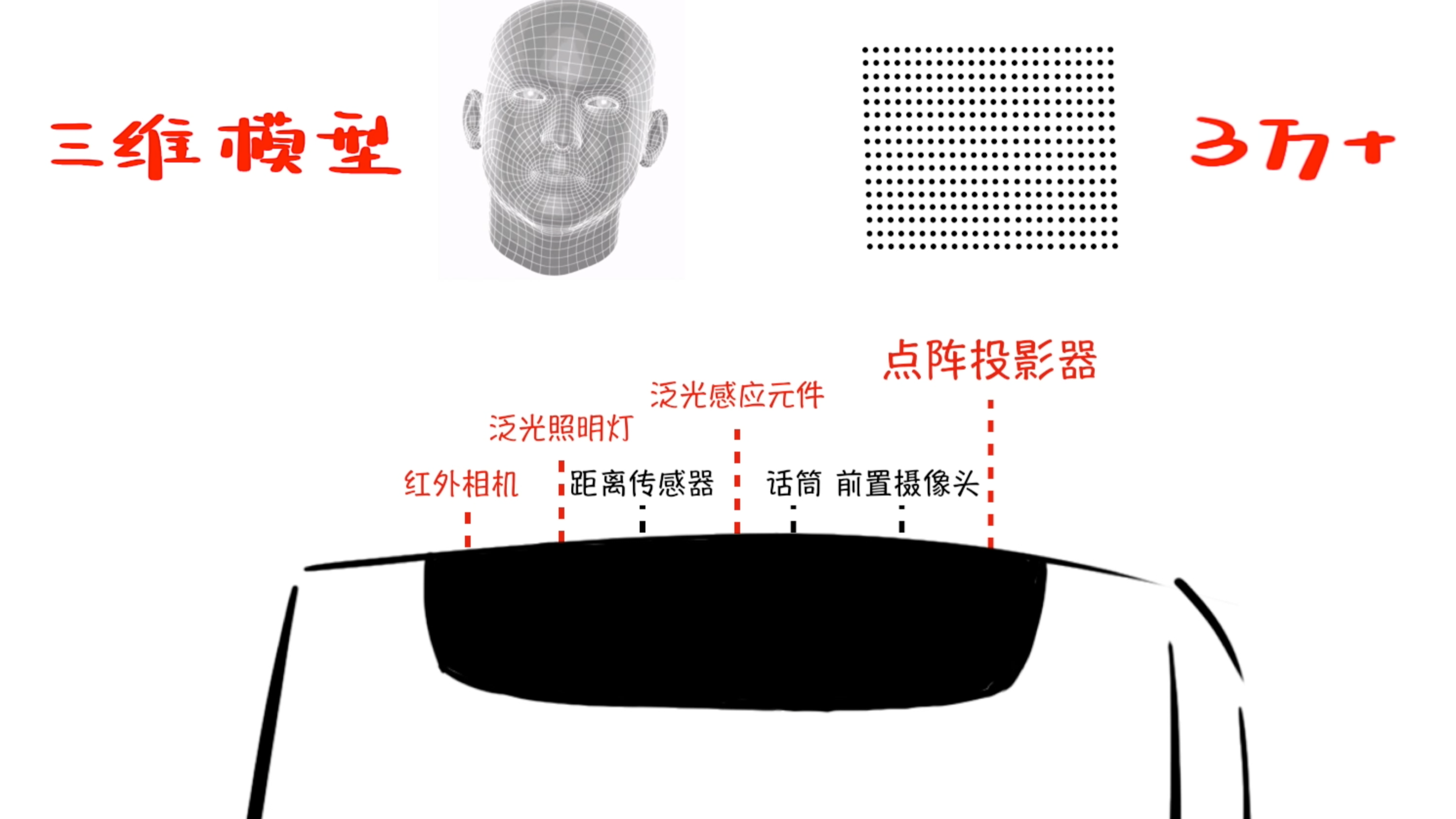 FaceID 原理：iPhone X 是如何识别人脸的？|知智一分钟 - 知乎