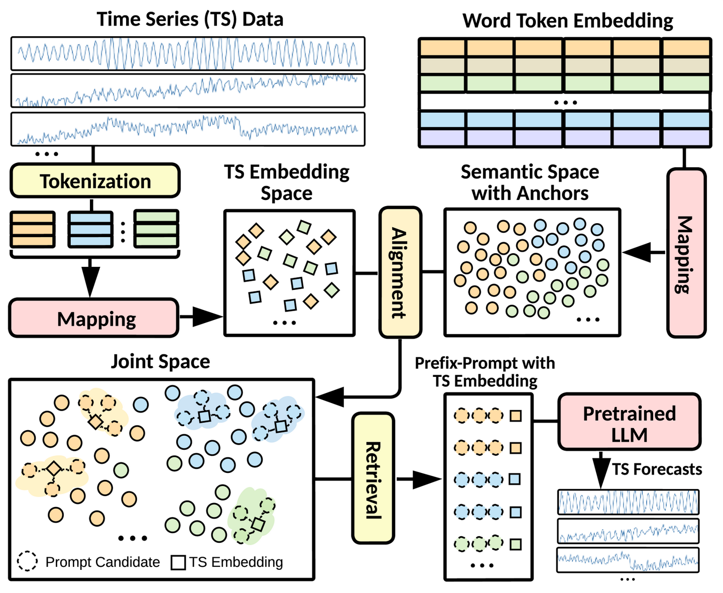 ICML 2024 时间序列（Time Series）和时空数据（Spatial-Temporal）论文总结【抢先版】 - 知乎
