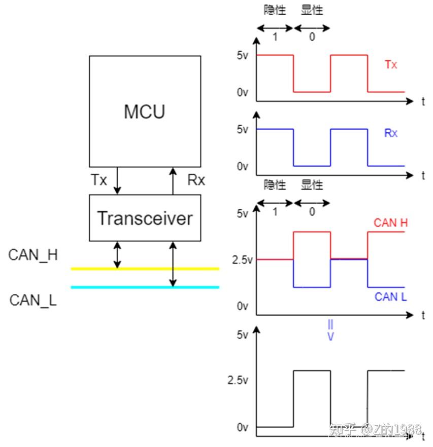 学习笔记｜CAN总线之ECU通信原理 - 知乎