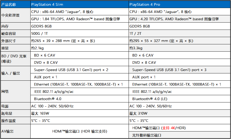 PlayStation 4完全入坑指南（2020版） - 知乎
