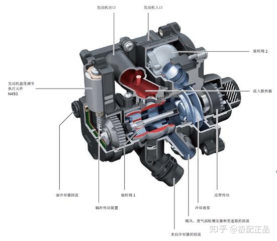 汽车P00B700故障解决方法 - 知乎