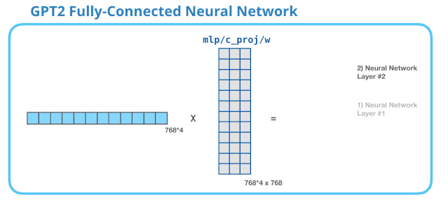 完全图解GPT-2：看完这篇就够了（二） - 知乎