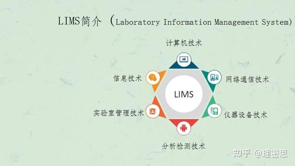 实验室信息管理系统LIMS带你了解真正的“实验室” - 知乎