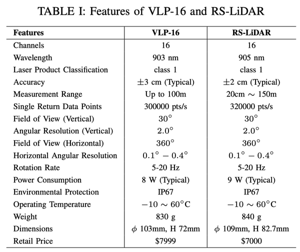 Lidar——SLAM的一些初步技术点说明 - 知乎