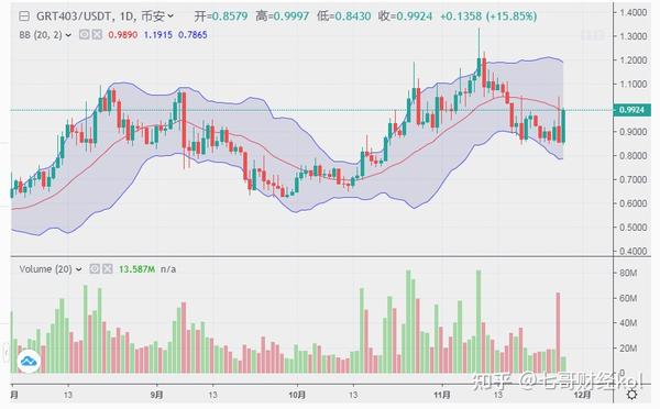 三分钟带你了解GRT - 知乎