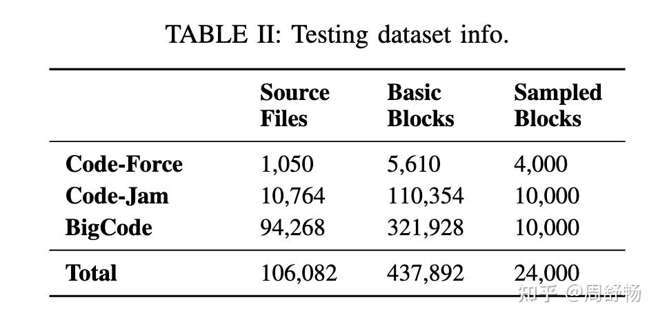 Towards LLM-based optimization compilers - 知乎