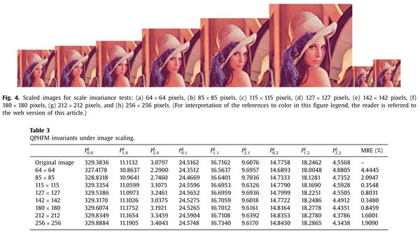 【论文翻译】Quaternion polar harmonic Fourier moments for color images - 知乎