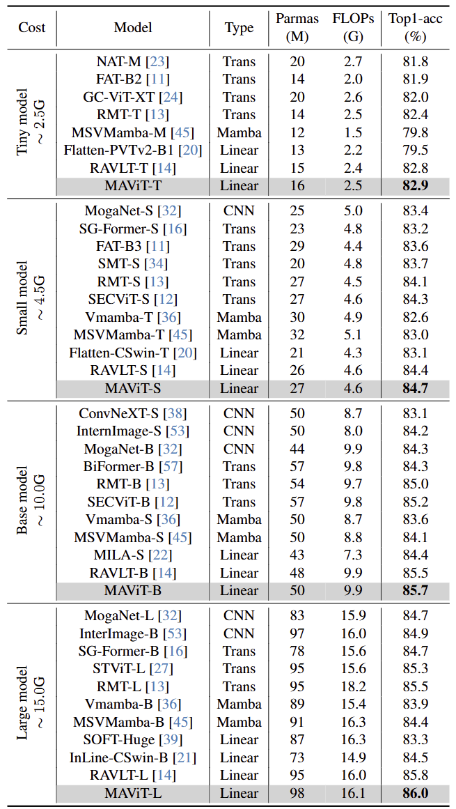 Vision Backbone 超详细解读 (三十五)：MALA：幅值感知的线性注意力机制 - 知乎