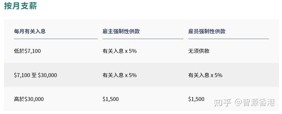 一文带你了解港版社保:香港强积金 Mpf 知乎