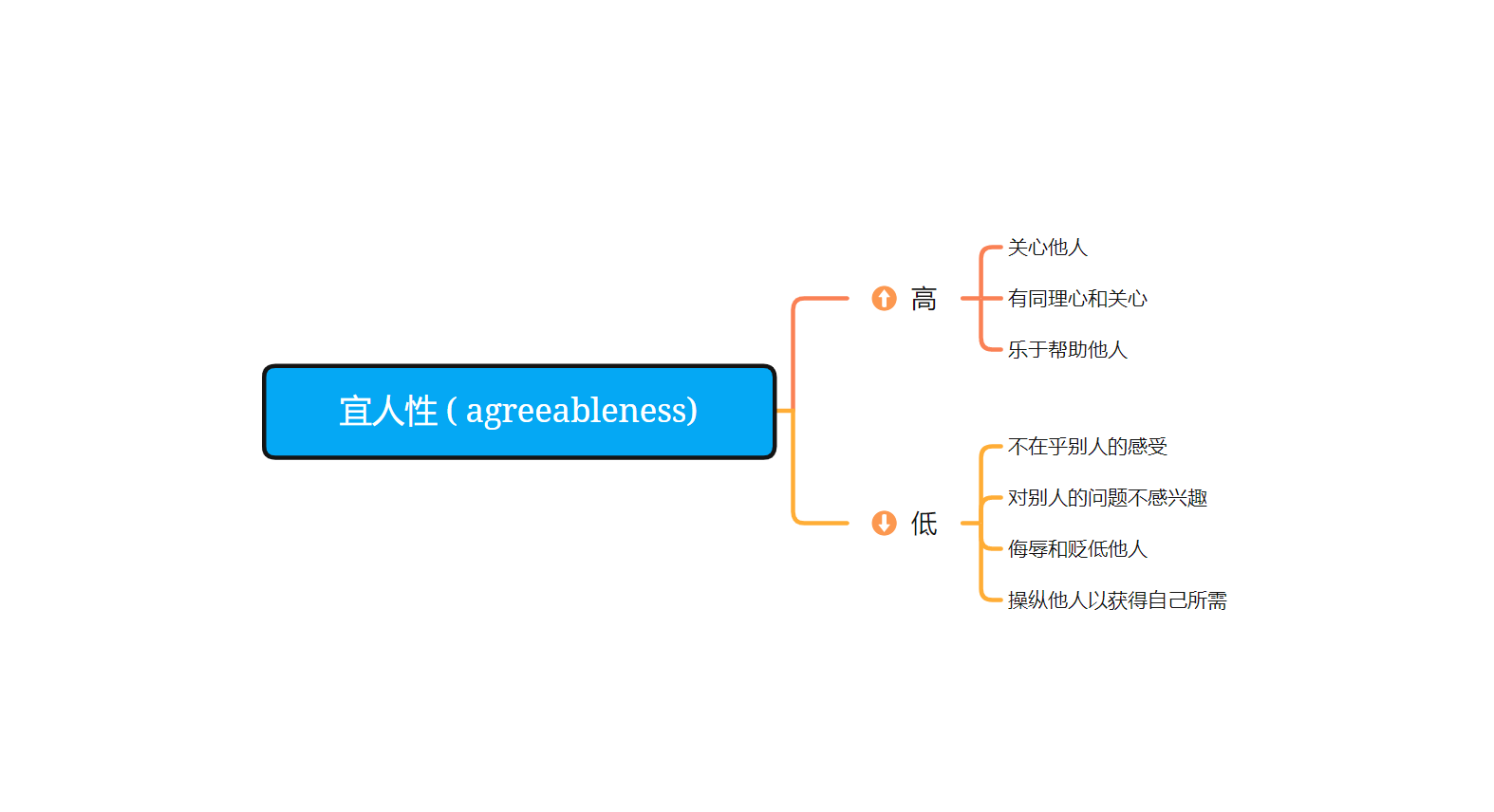 大五人格理论是什么? 知乎