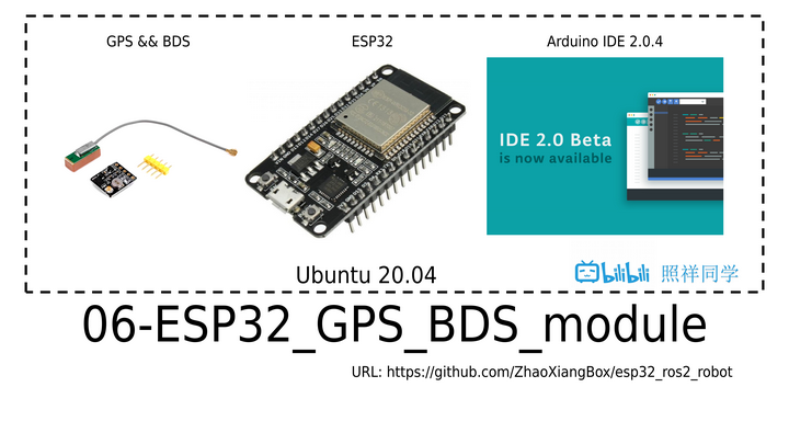 第六节ESP32通过串口获取定位数据 - 知乎