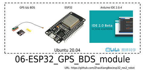 第六节ESP32通过串口获取定位数据 - 知乎