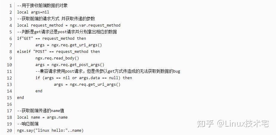 Openrestynginxlua高并发最佳实践 知乎 