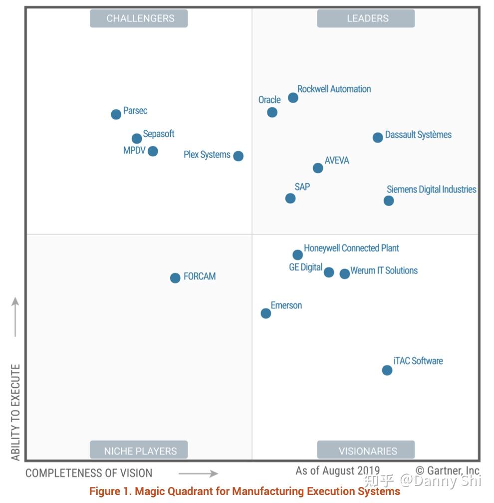 SAP MES生产制造执行系统 - 知乎