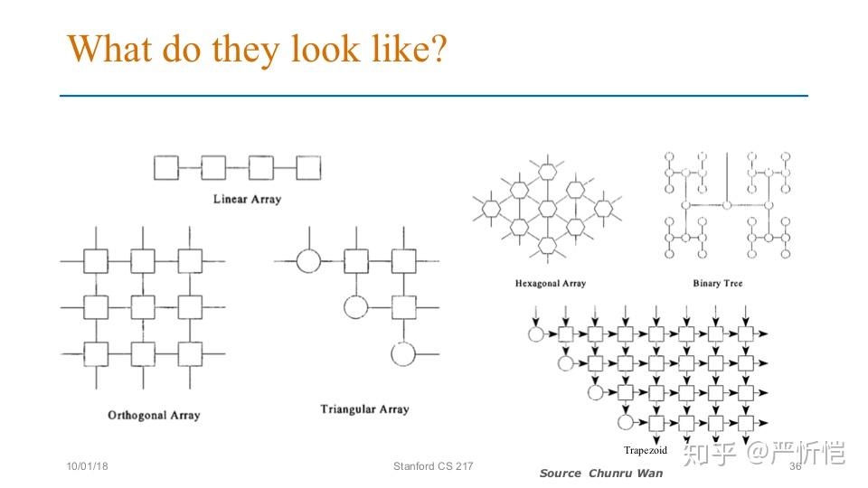 斯坦福CS217(三)GEMM计算加速 - 知乎
