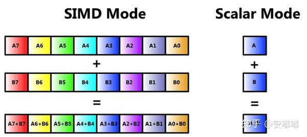 AVX / AVX2 指令编程 - 知乎