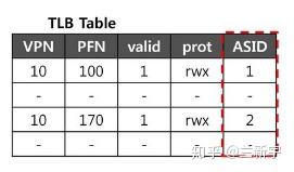 TLB之flush操作[一] - 知乎