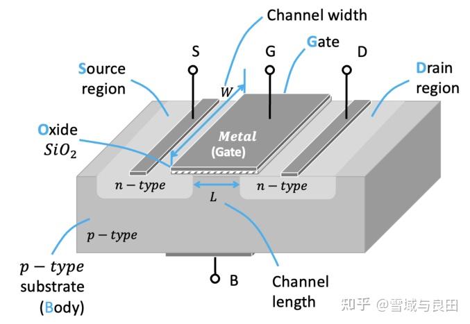 MOSFET原理详解 - 知乎