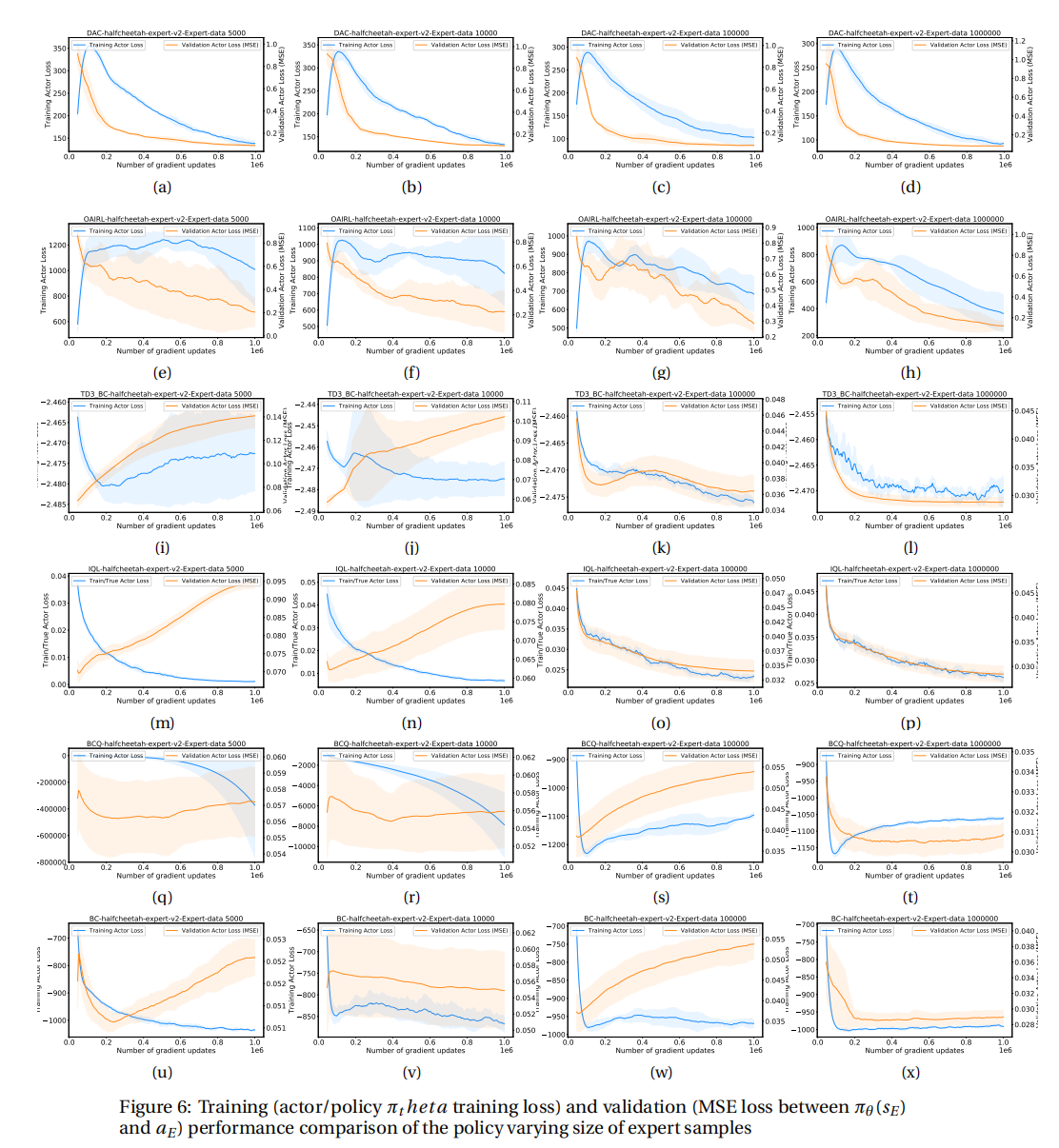 离线强化学习(Offline RL)系列4：(数据集) 经验样本复杂度(Sample Complexity)对模型收敛的影响分析 - 知乎