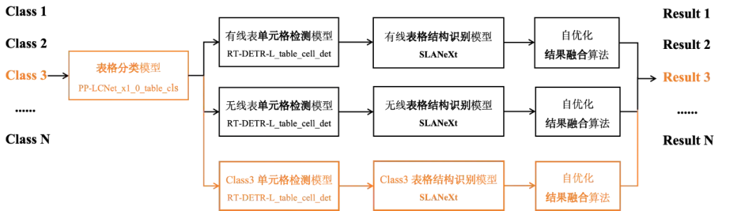 PP-TableMagic开源，支持全场景高定制化微调，大模型时代表格结构化信息提取新神器 - 知乎