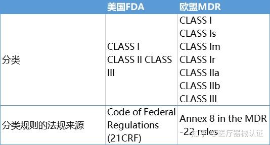 美国欧盟认证全都要！一文读懂美国FDA和欧盟MDR医疗器械法规异同！ - 知乎