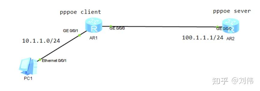 广域网的原理和配置（PPP/PAP/CHAP/PPPOE） - 知乎