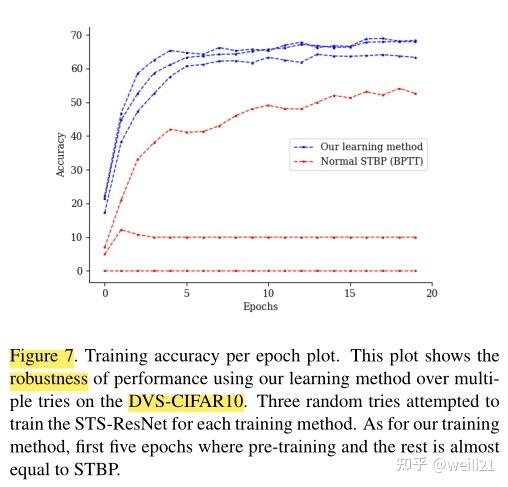 《convolutional Spiking Neural Networks For Spatio Temporal Feature