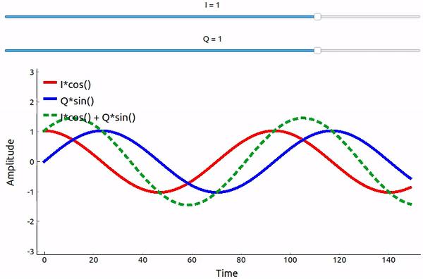 3、IQ采样【入门软件无线电（SDR）】PySDR：使用 Python 的 SDR 和 DSP 指南 - 知乎