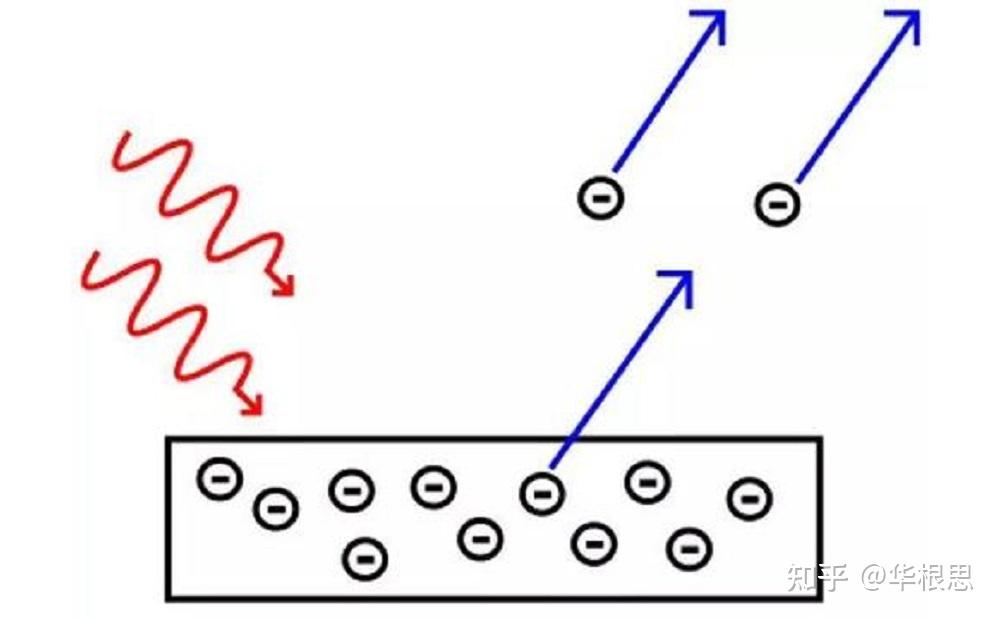 光的本质 - 知乎