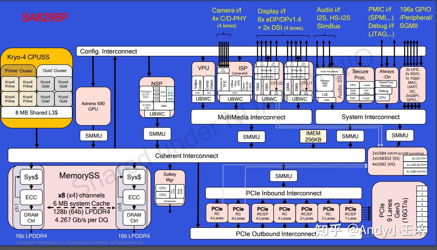 高性能计算平台(HPC)-ARM体系之微架构简介 - 知乎