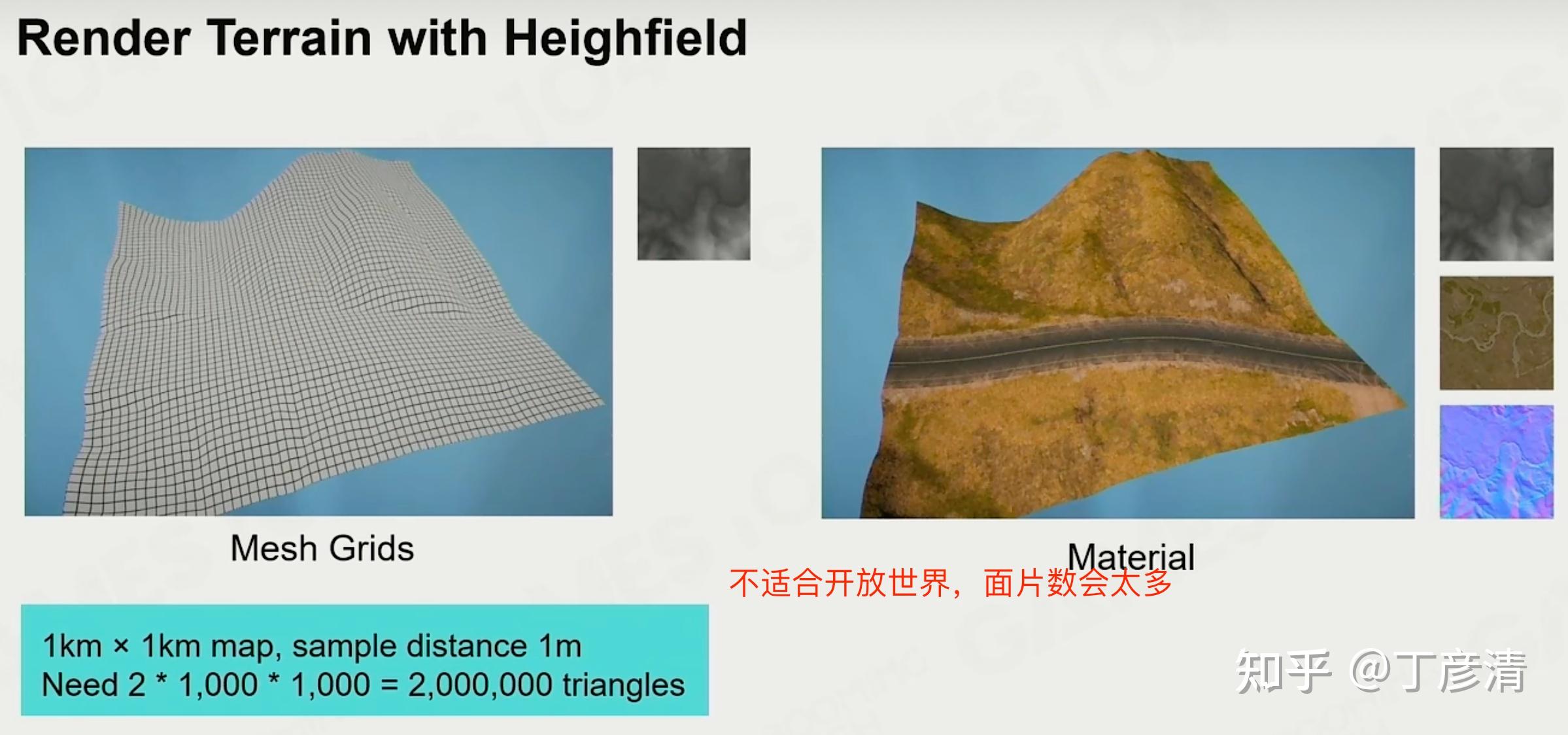 王希-GAMES104《现代游戏引擎：从入门到实践》学习笔记-第六节（上）：游戏中地形大气和云的渲染 - 知乎