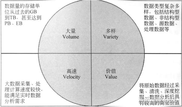一文看懂大数据的技术生态 知乎 