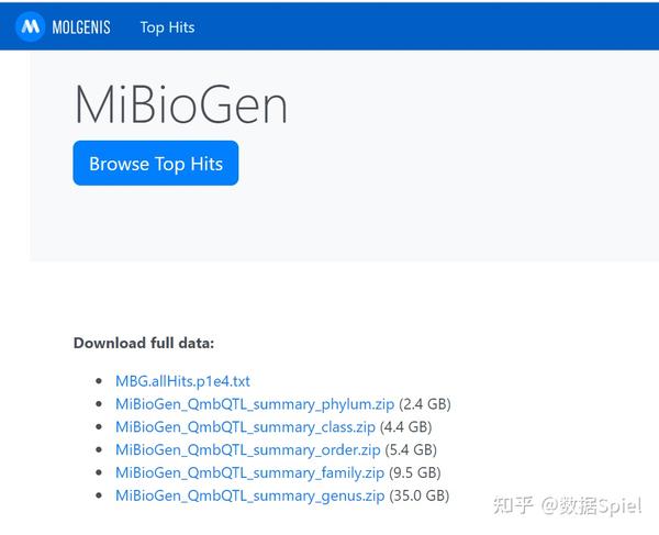 肠道菌群的孟德尔随机数据下载 - 知乎