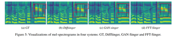 歌唱合成：基于概率扩散的歌唱合成声学模型DiffSinger - 知乎
