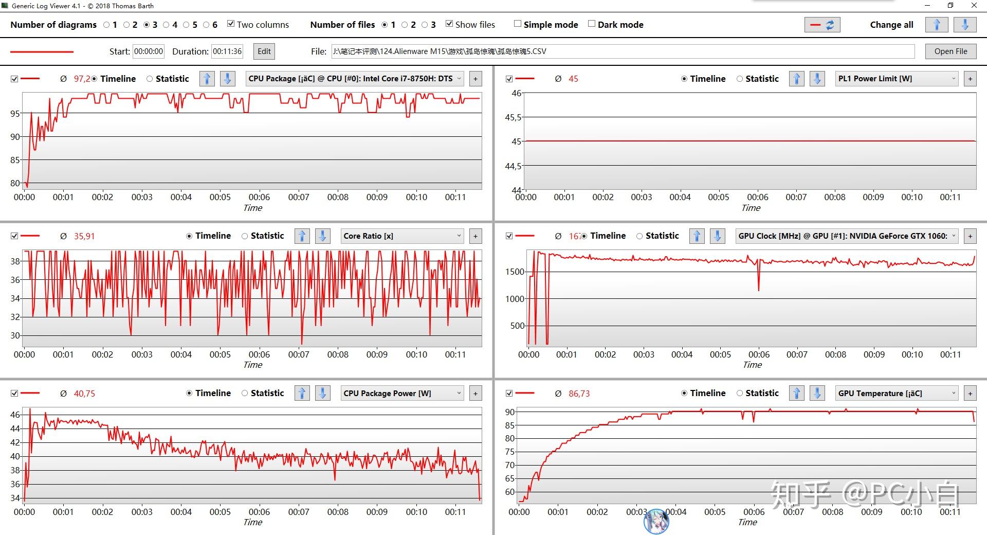 【经验之谈】当PL1成为“摆设”——“黑匣子”DPTF - 知乎