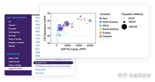代理丨GraphPad Prism数据分析和可视化软件丨功能介绍 - 知乎