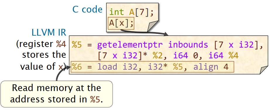 LLVM 怎样入门和上手？ - 知乎
