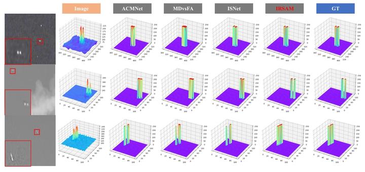 ECCV 2024 | IRSAM：用于红外小目标检测的先进分割一切模型 - 知乎
