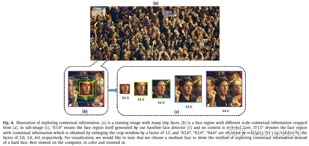 【论文解读】Detecting small faces in the wild（GAN） - 知乎