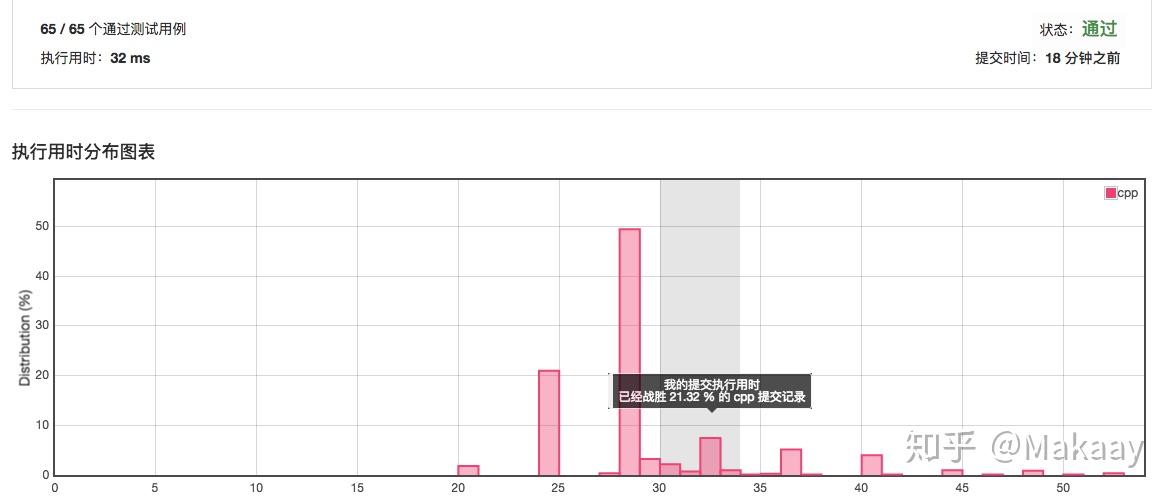 【leetcode203】删除链表中的结点（remove Linked List Elements） 知乎