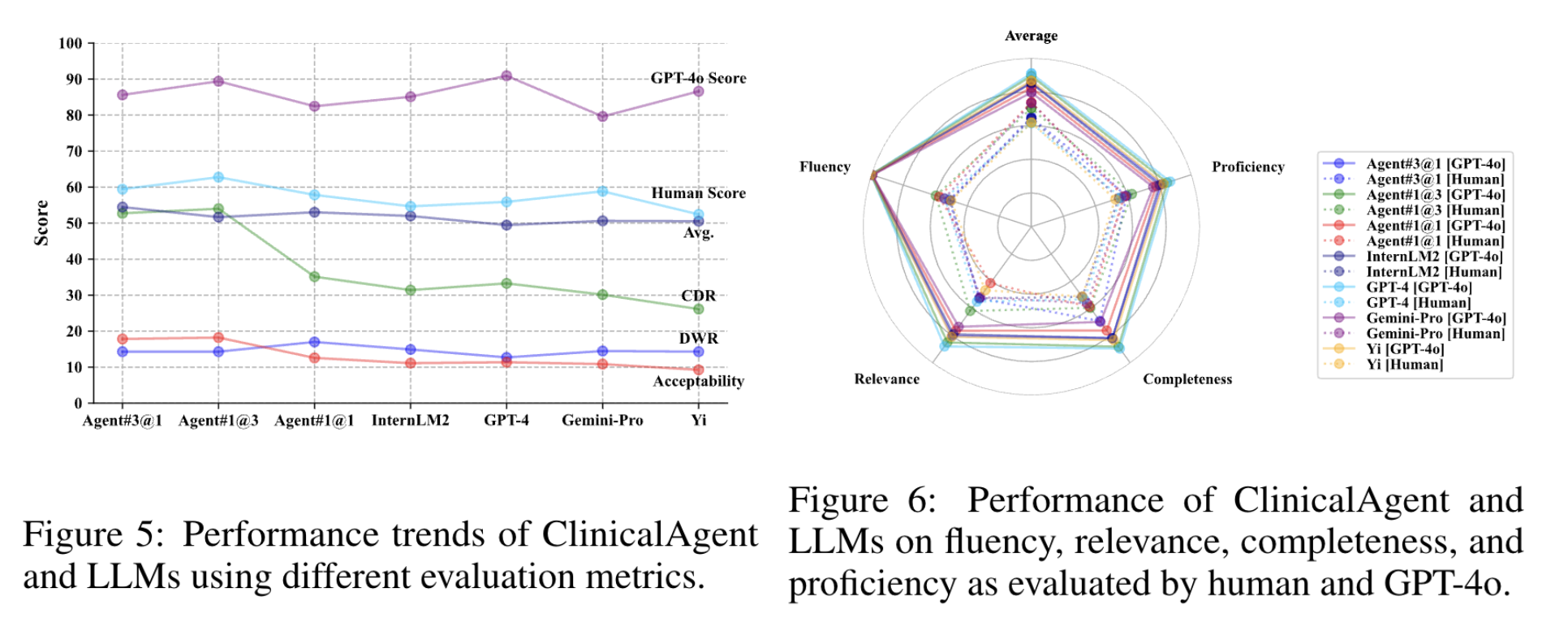 ClinicalLab:Aligning Agents for Multi-Departmental Clinical Diagnostics ...