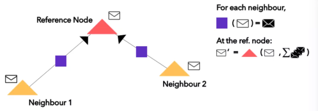 GNN是什么？GNN怎么学？GNN何用？ - 知乎