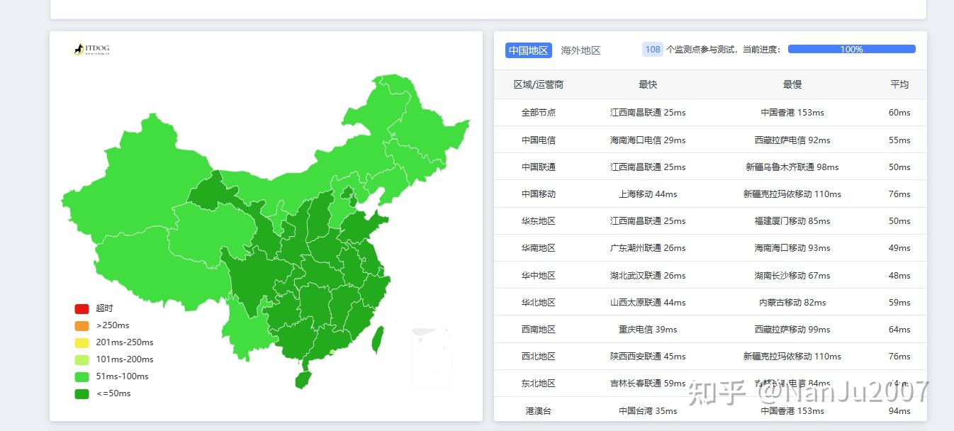 萌幻云香港CN2原生IP 附主机测评 - 知乎