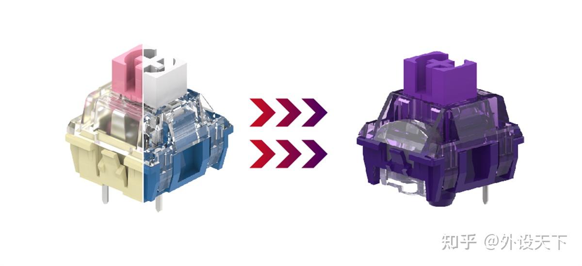 游戏办公两相宜——TTC发布烈焰紫轴 - 知乎