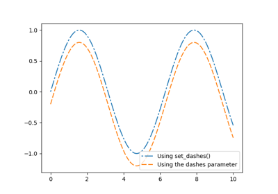 python如何使用Matplotlib画图（基础篇） - 知乎