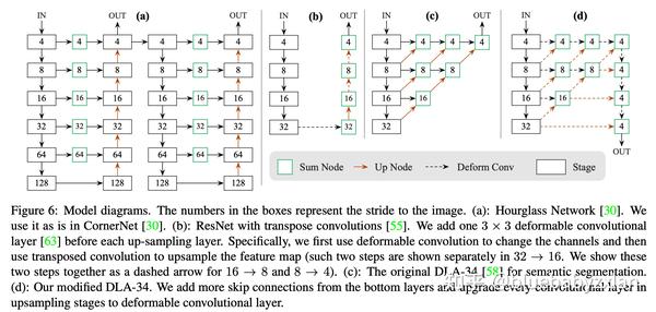 解读CenterNet - 知乎