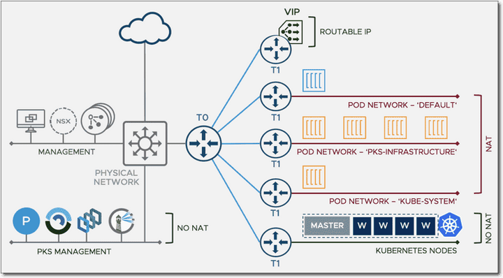 NSX-T部署系列--基础部分 - 知乎