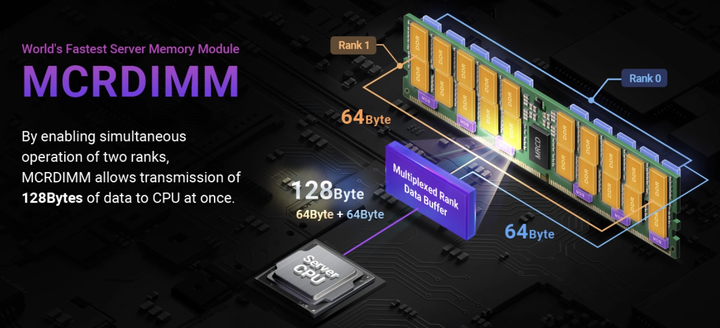 MCR/MRDIMM服务器内存：速度提升带来的功耗挑战 - 知乎